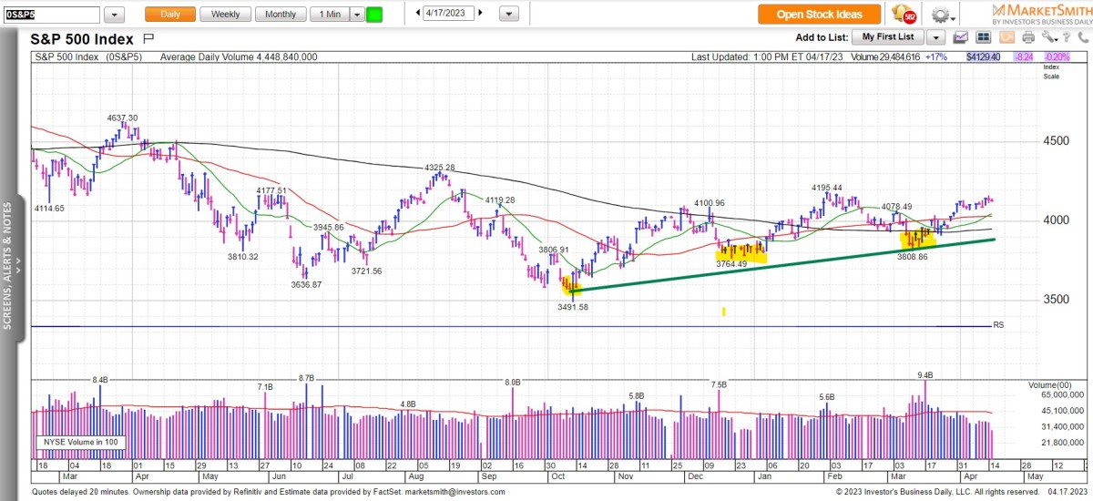 Earnings and Interest Rates Paint an Ugly Picture, Yet… - TheStreet