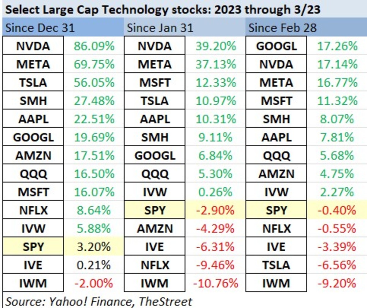 Is It Time To Buy FAANG Stocks Again? - TheStreet