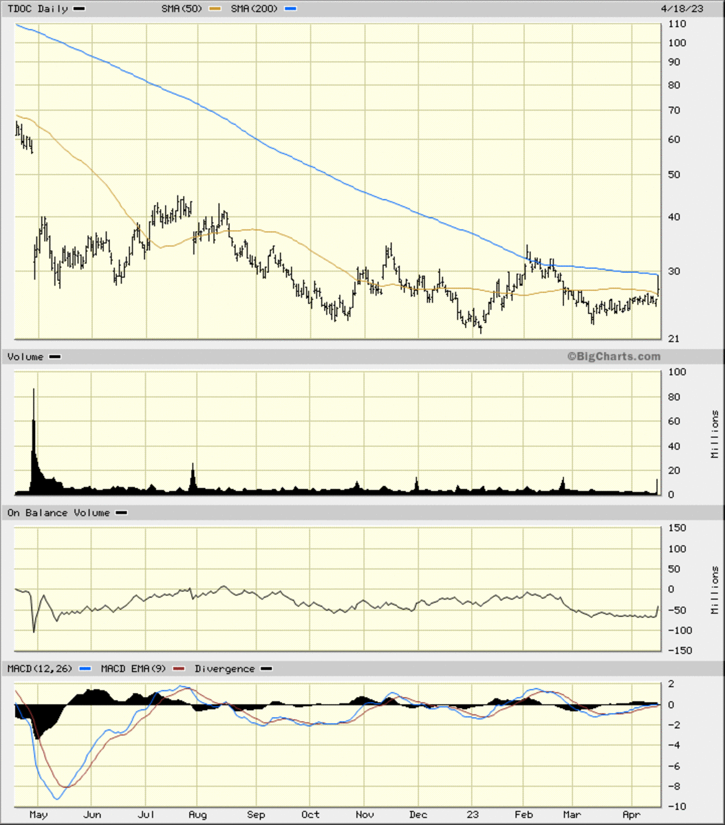 Intuitive Surgical Isn’t The Only Attractive Healthcare Stock - TheStreet