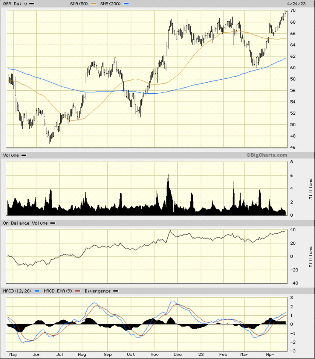 Charts: 7 Stocks, Buy or Sell? - TheStreet