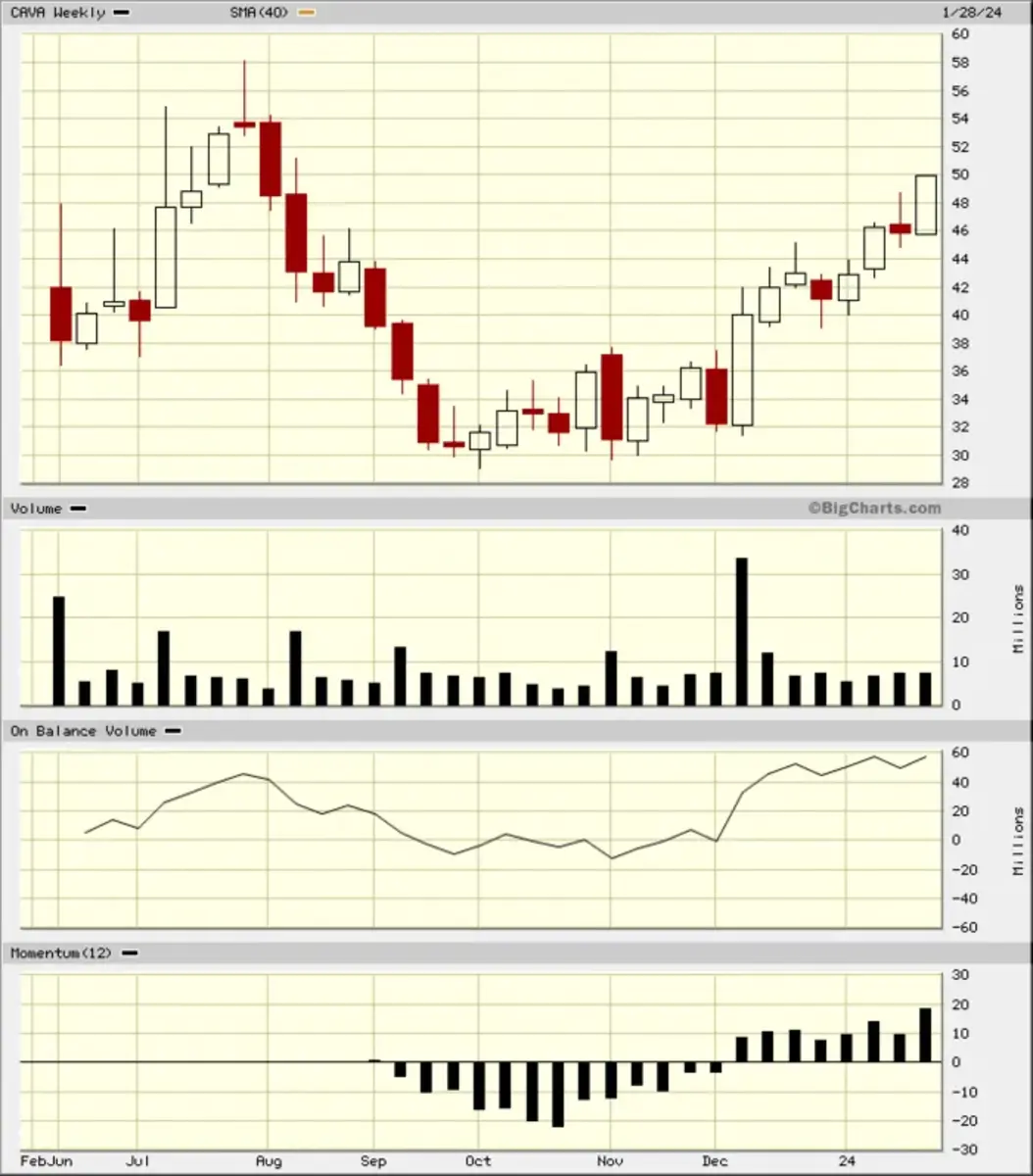 Two stocks you can buy - TheStreet