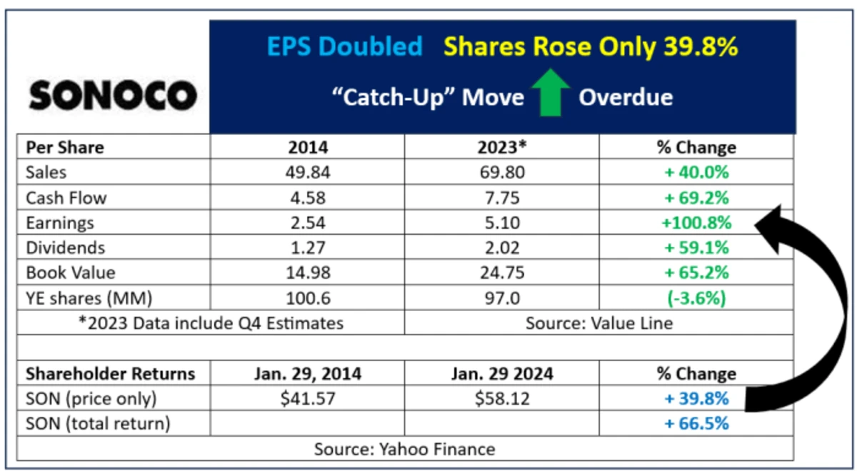 A "cheap" stock you can buy - TheStreet