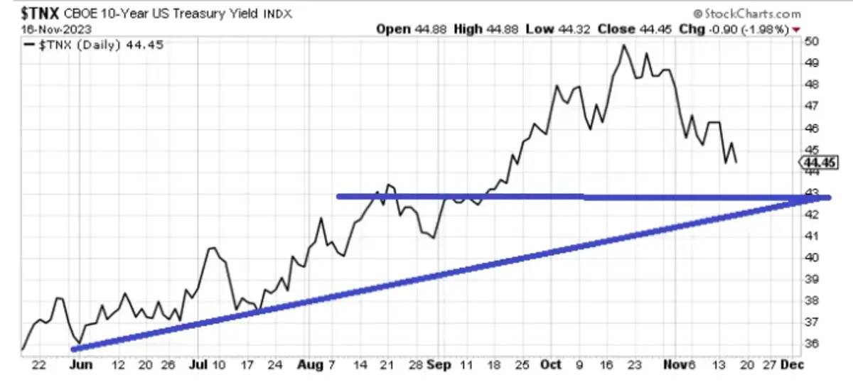 Here's what could be next for interest rates - TheStreet