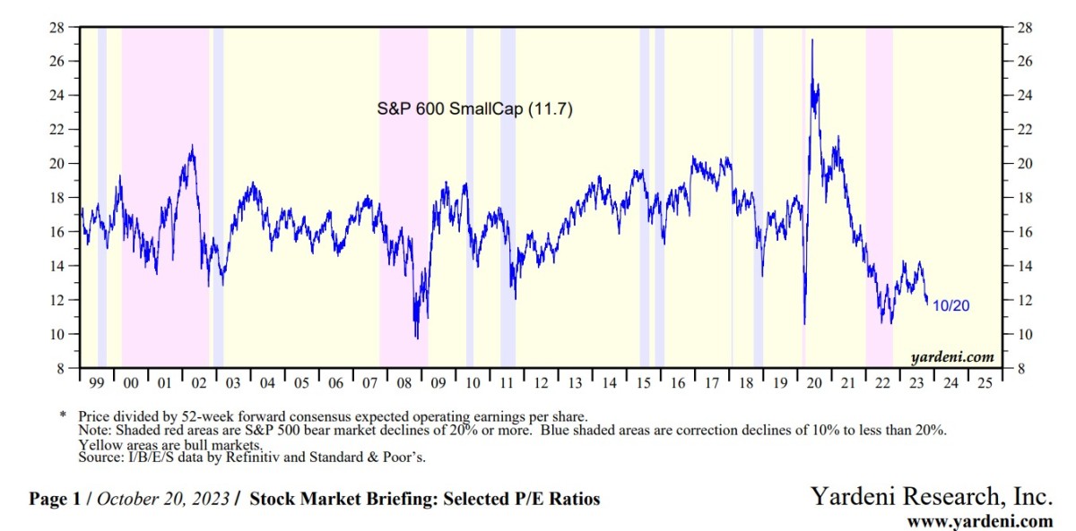 Small-cap stocks could bounce soon - TheStreet