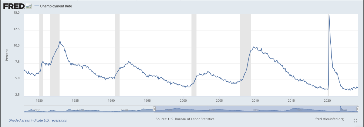 What is the unemployment rate? Definition, measurement & economic ...
