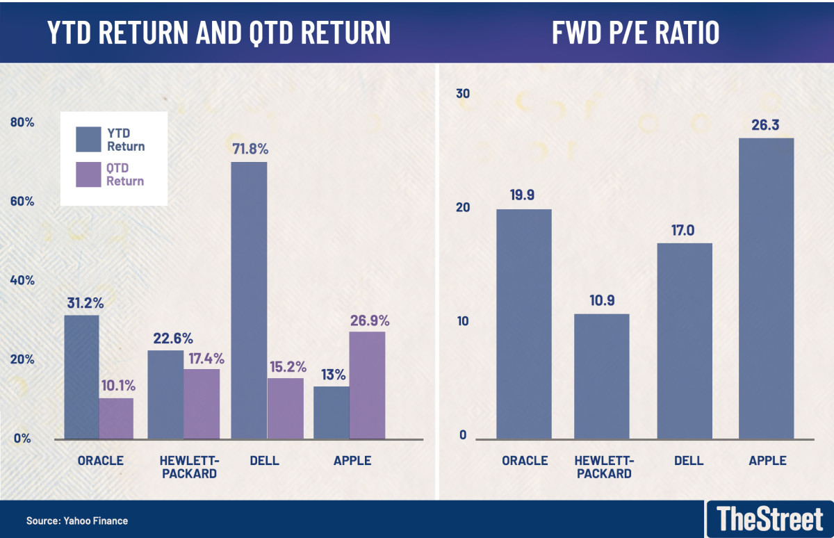 Forget Nvidia, 'old tech' stocks are hot (and cheaper!) - TheStreet