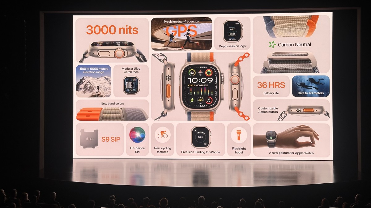 Apple Event live updates: iPhone 15 has major changes - TheStreet