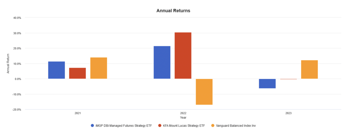 2 Alternative Hedge Fund ETFs to Pick Up the Slack When Your Bond ETF ... 2 Alternative Hedge Fund ETFs to Pick Up the Slack When Your Bond ETF ...