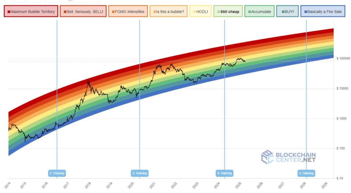 Surprising China news sends Bitcoin reeling to $84K - TheStreet Crypto ...