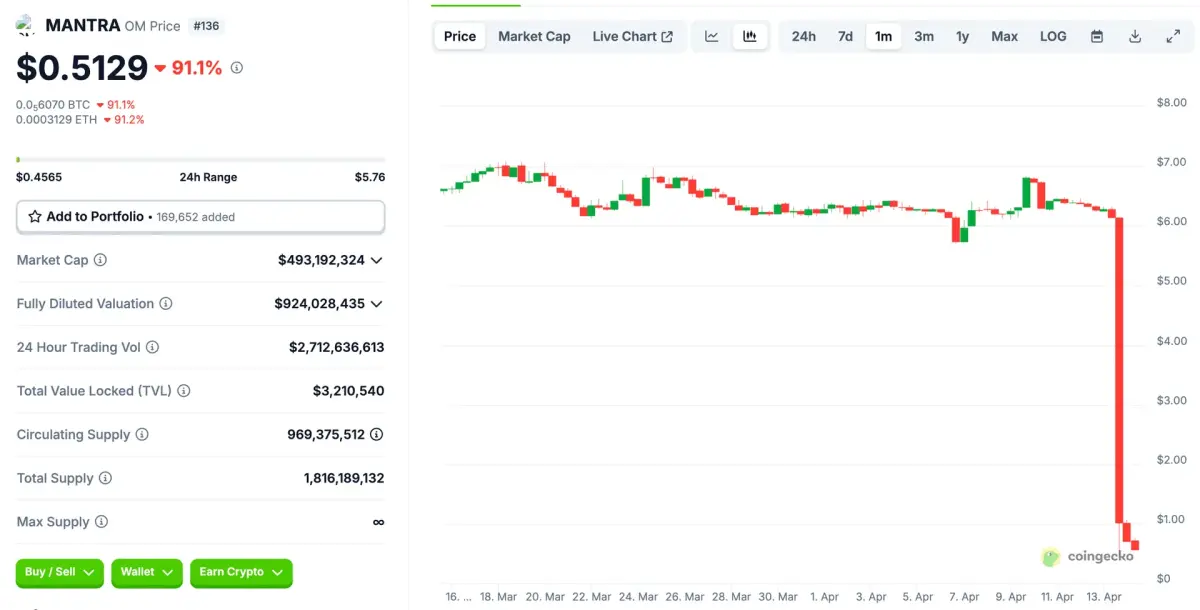Mantra co-founder JP Mullin explains 90% OM token collapse - TheStreet ...