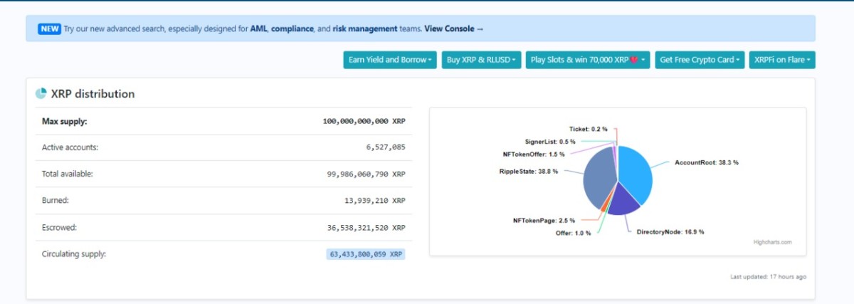 Ripple's $1.5 billion escrow stands out as XRP turns 13 - TheStreet ...