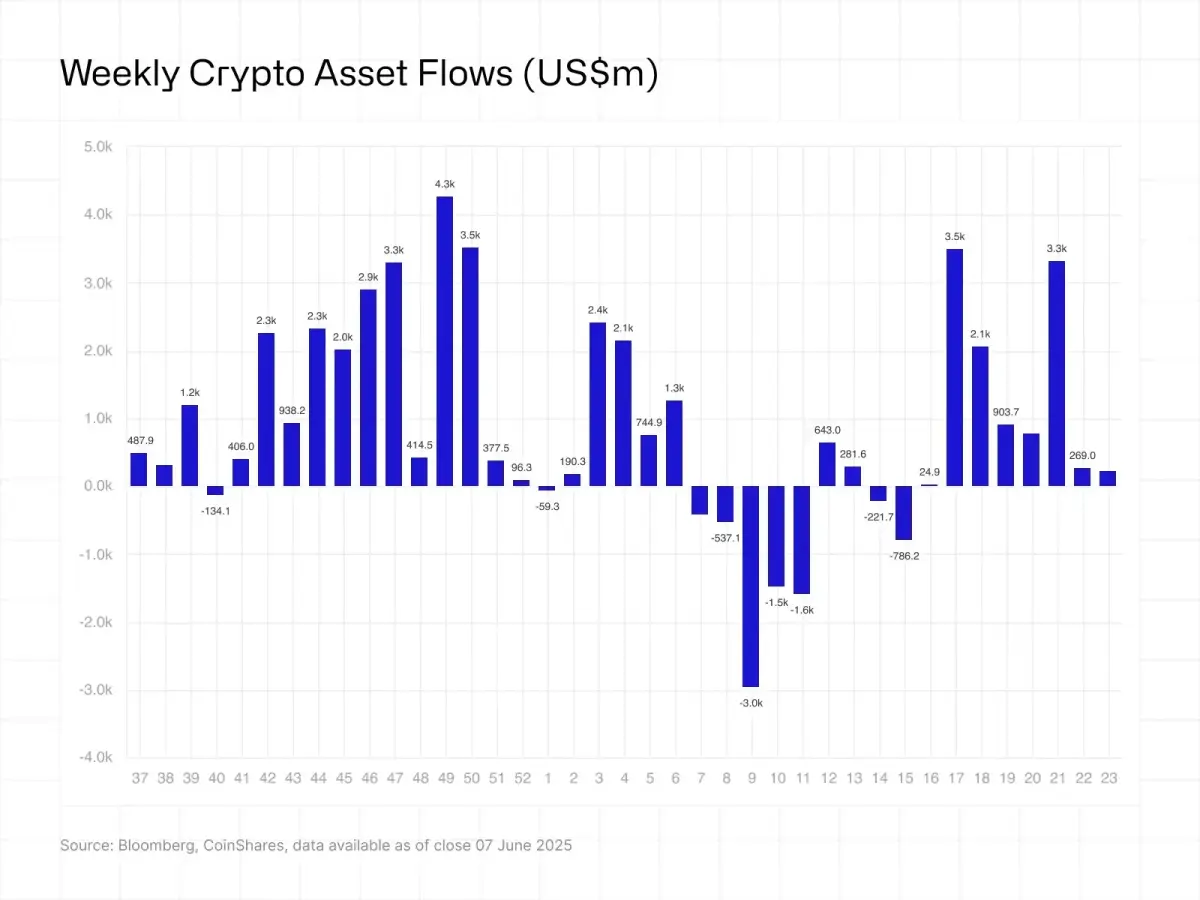 Why Circle's IPO Is Sparking an Explosion on Wall Street - TheStreet Crypto: Bitcoin and ...