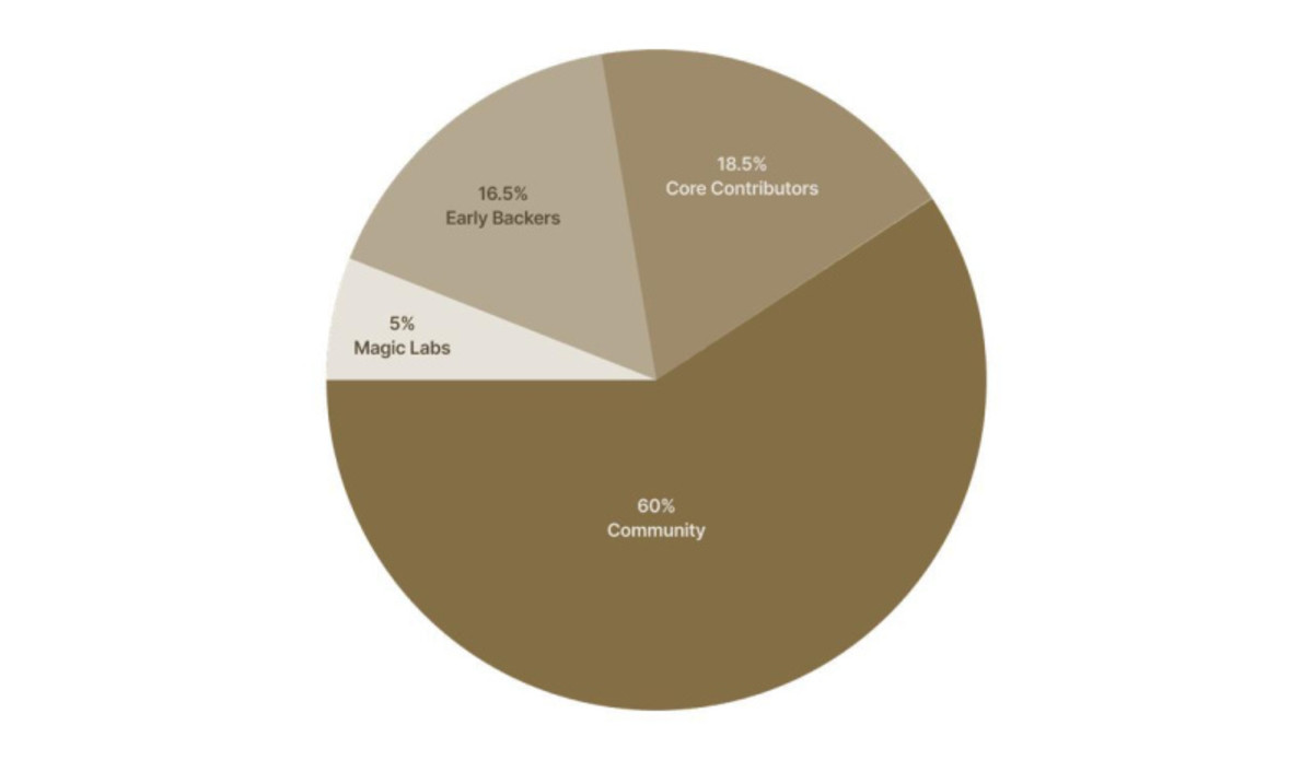 Magic Newton Foundation Redefines Fair Token Launches with $NEWT ...