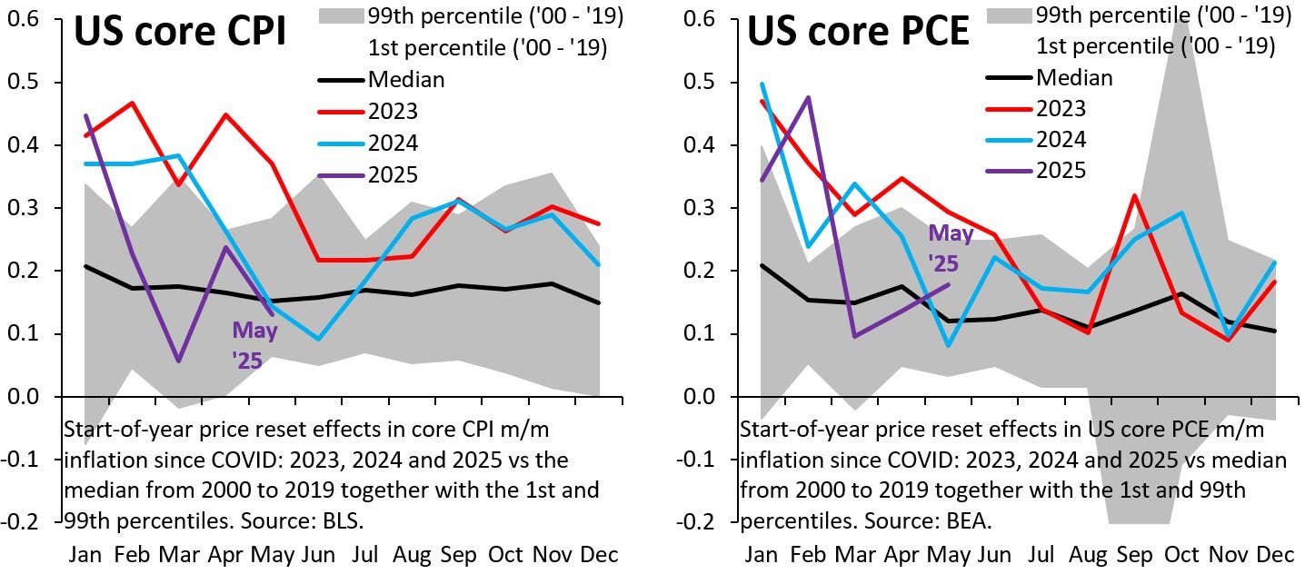 Goldman Sachs analyst has a no-nonsense approach on inflation ...