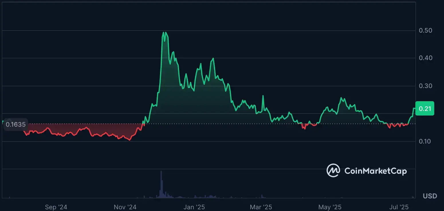 IOTA co-founder Dominik Schiener on a crypto comeback 10 years in the ...