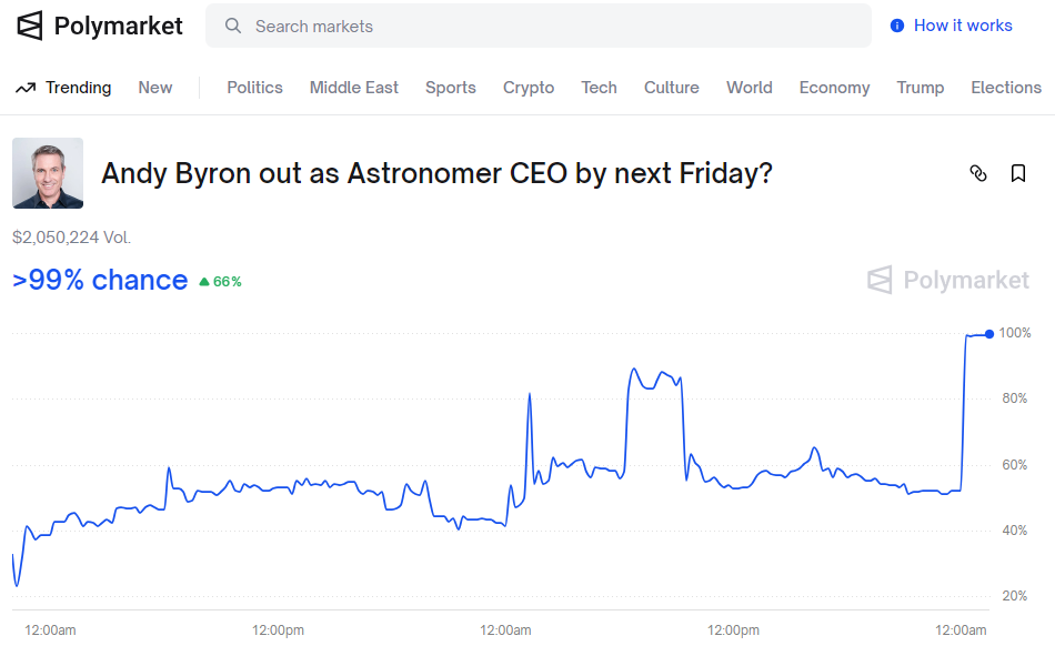 Nearly 100% of traders nailed Andy Byron's exit as Astronomer CEO ...