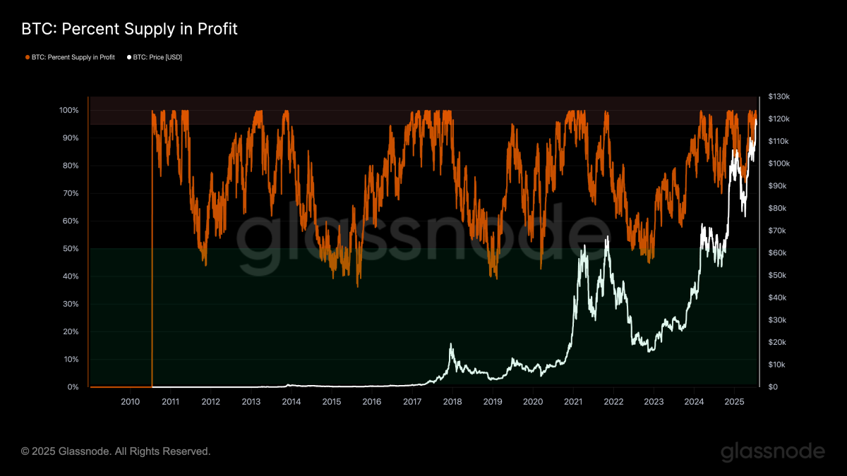 Over 99% of XRP holders are in profit - TheStreet Crypto: Bitcoin and ...