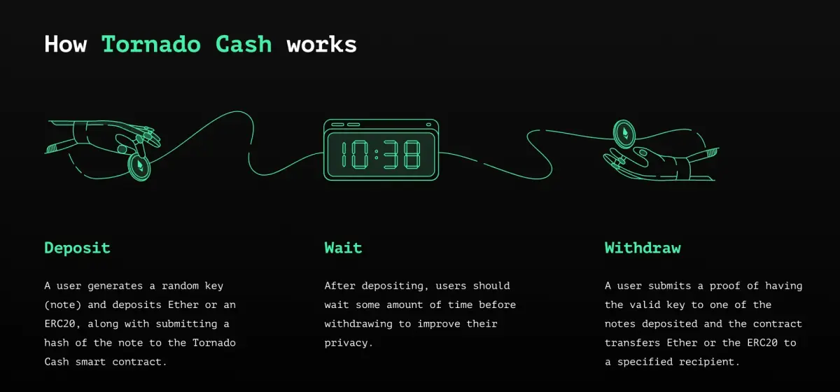 The Roman Storm Tornado Cash trial explained - TheStreet Crypto: Bitcoin and cryptocurrency news ...