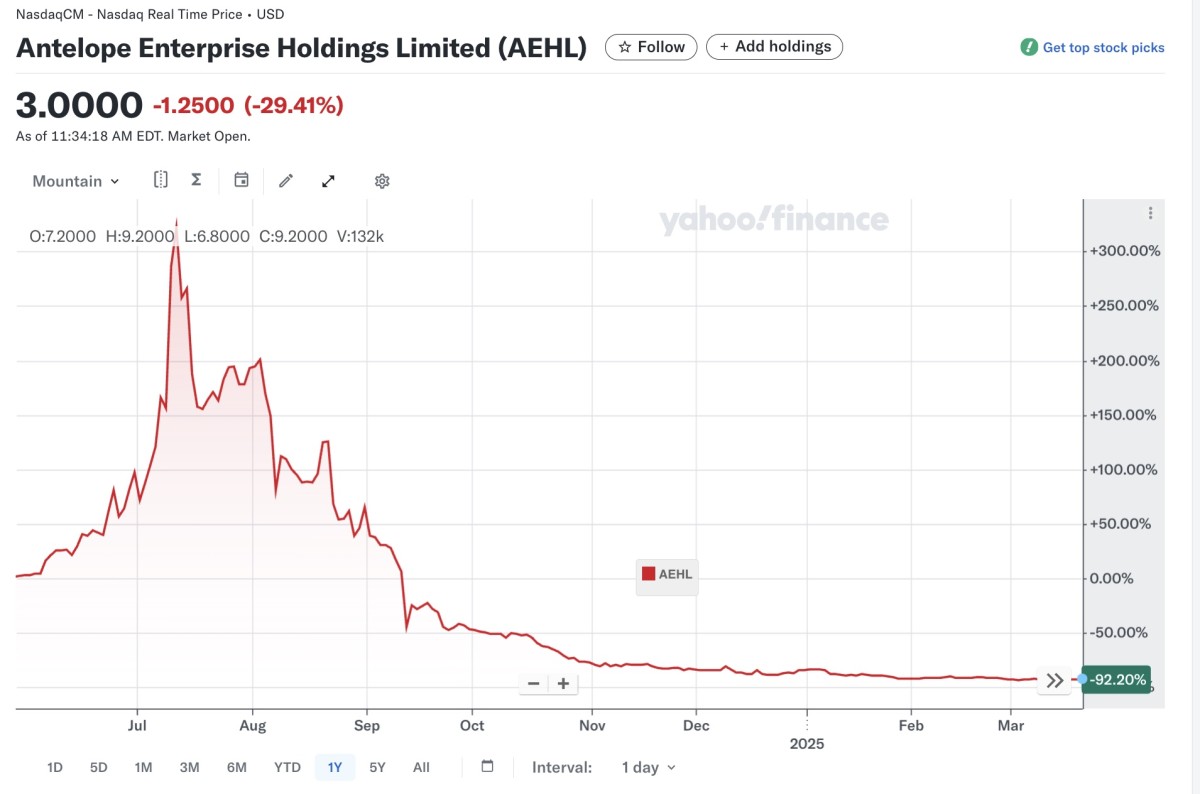 Shareholders panic-sell as stock drops 30% - TheStreet Crypto: Bitcoin ...