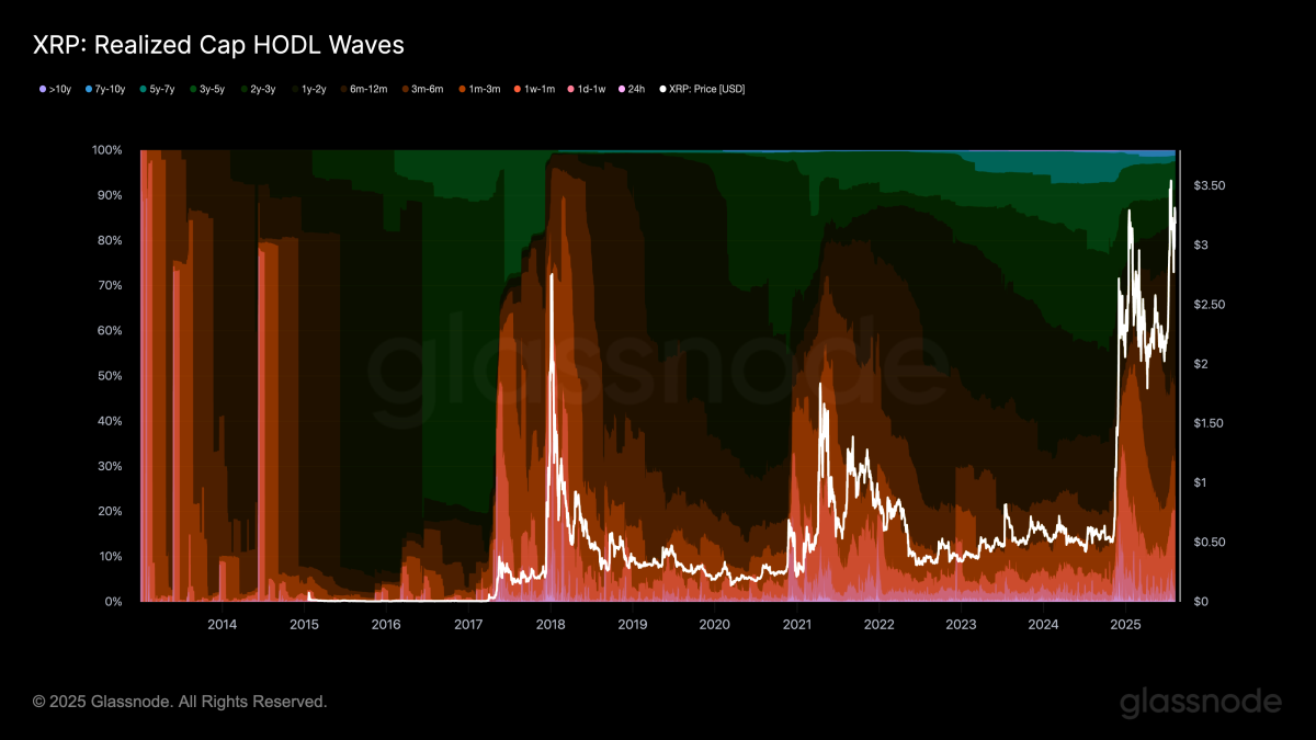 XRP bulls charge toward $4 after suprising Ripple and SEC case settlement - TheStreet Crypto ...