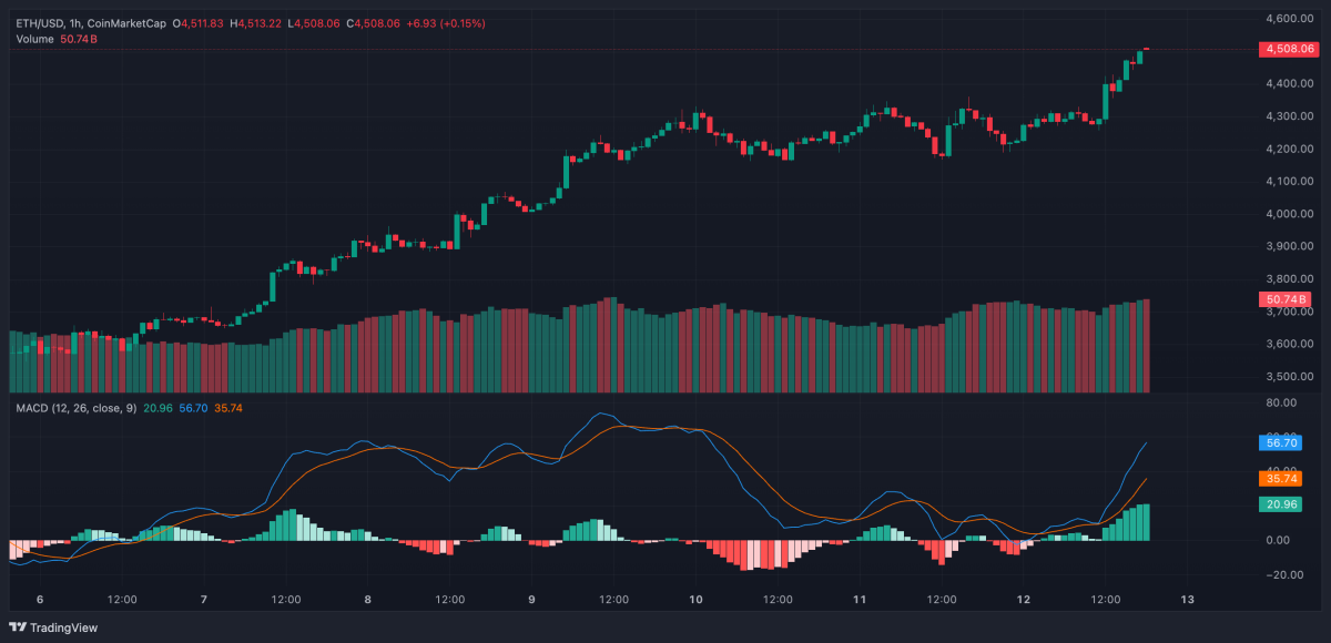 Ethereum could smash all-time highs today - TheStreet Crypto: Bitcoin ...