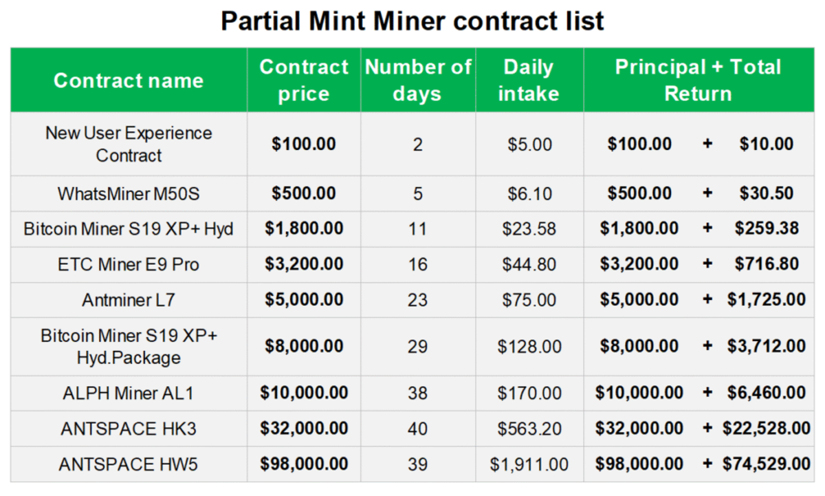 Mint Miner Expands AI Cloud Mining Services to Meet Rising Institutional ETH Demand - TheStreet ...