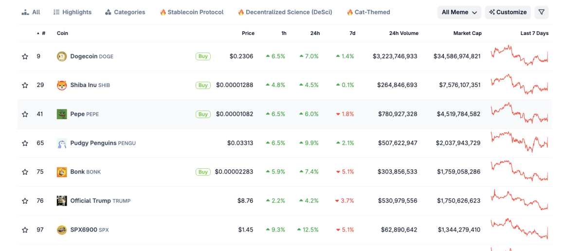 Pudgy Penguin coins are rallying thanks to Powell - TheStreet Crypto ...