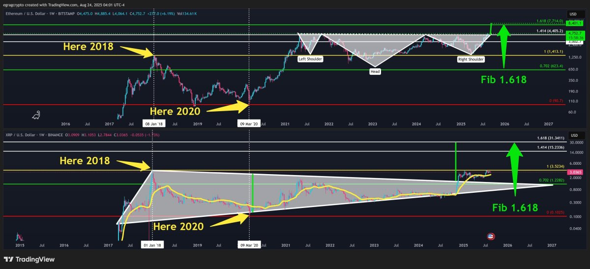 Crypto analyst sees XRP jumping 11-times - TheStreet Crypto: Bitcoin ...