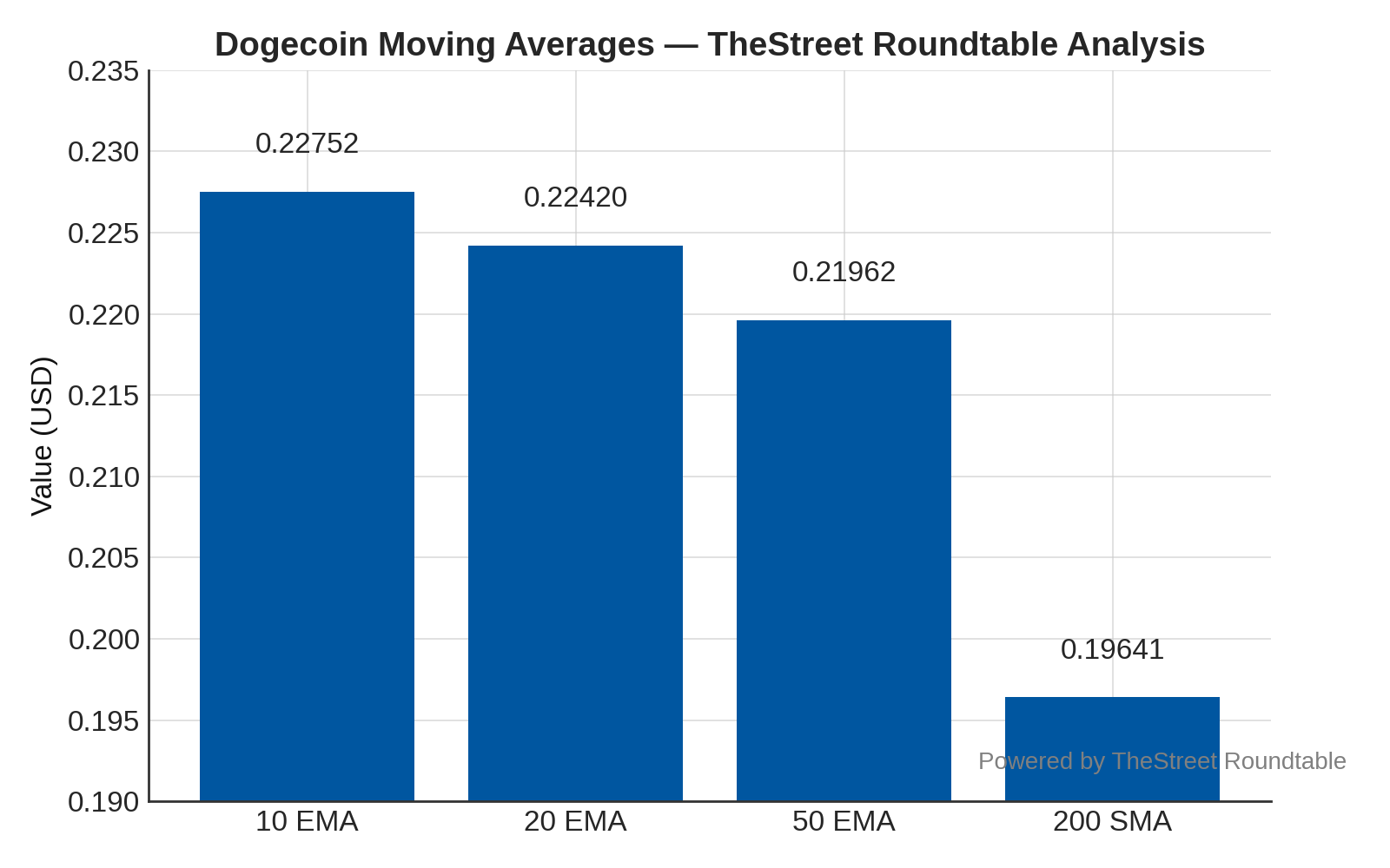 Should you buy Dogecoin before Thursday’s ETF launch? (Hint: Elon Musk ...
