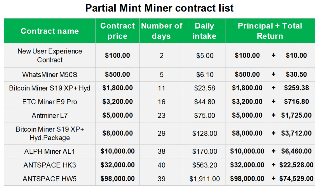 Mint Miner Expands AI Cloud Mining Services to Meet Rising ...