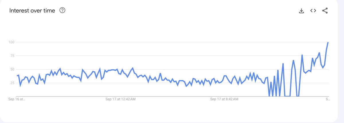 Fed rate cut searches hit record high ahead of key decision - TheStreet ...