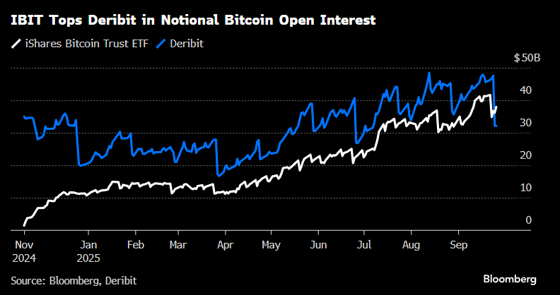 Why BlackRock's Bitcoin ETF proves 'ETFs are no joke' - TheStreet ...