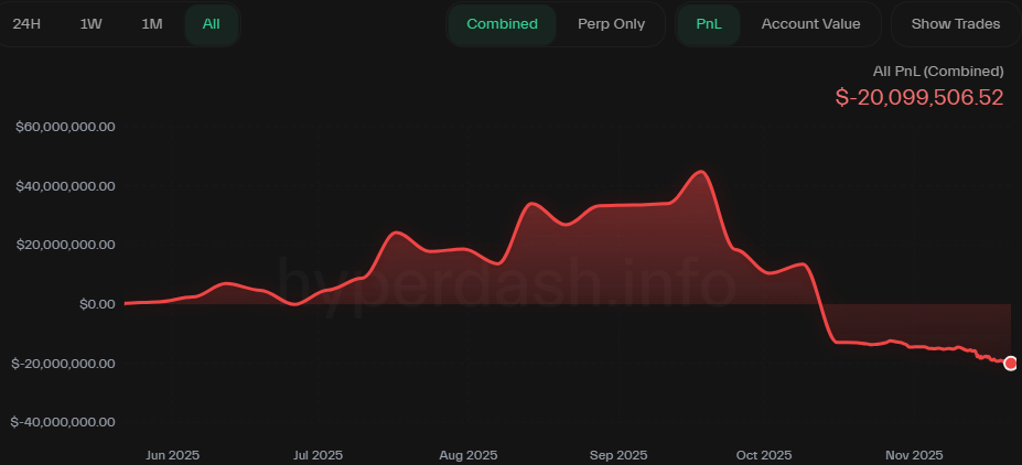 Machi Big Brother gets liquidated 145 times since Oct. 11 crypto crash ...