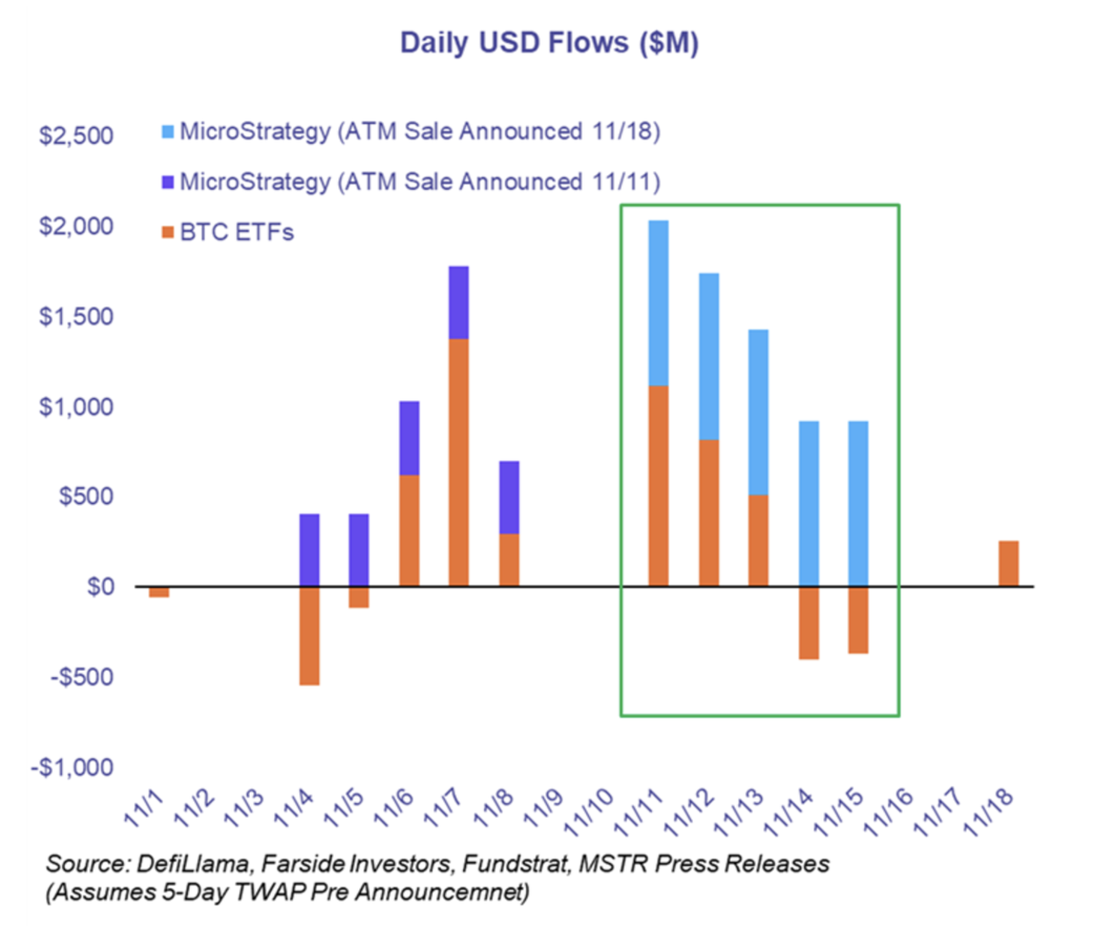 Is MicroStrategy creating the next big Bitcoin bubble? - TheStreet ...