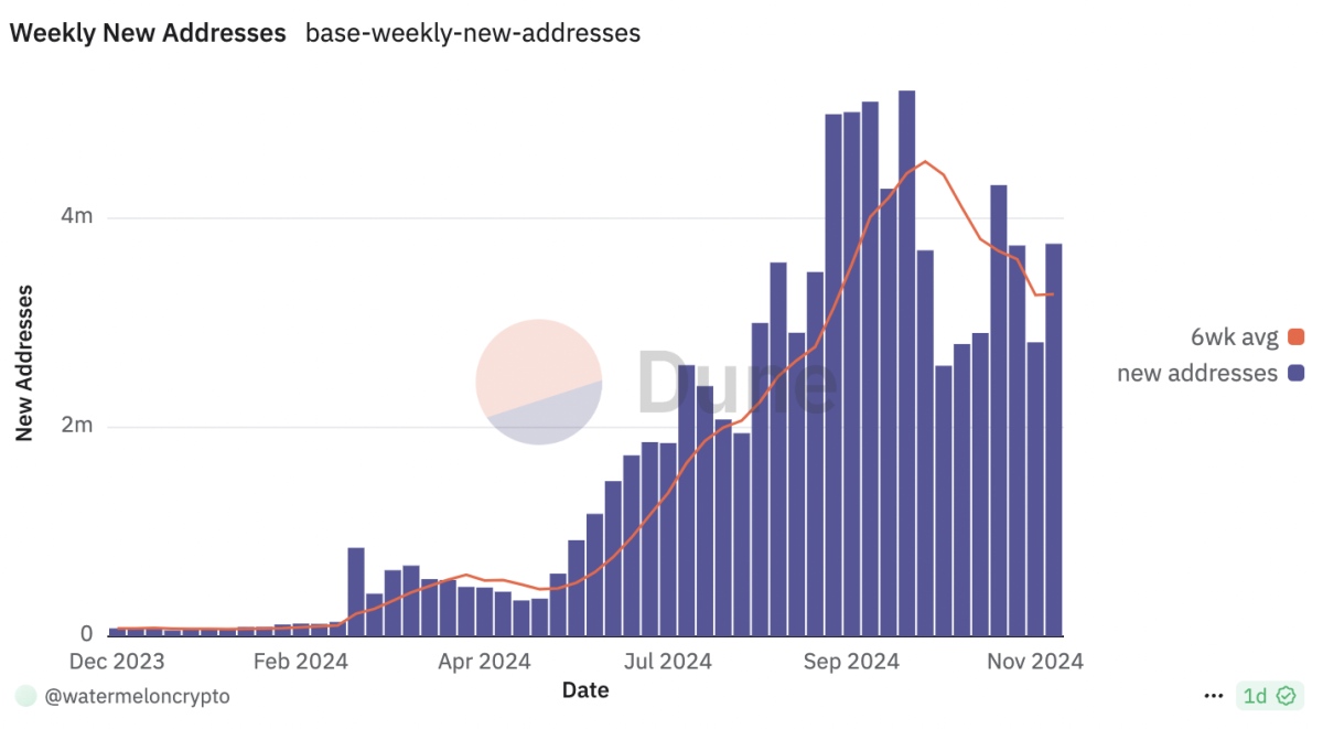 Coinbase's Jesse Pollak explains what investors are missing onchain ...