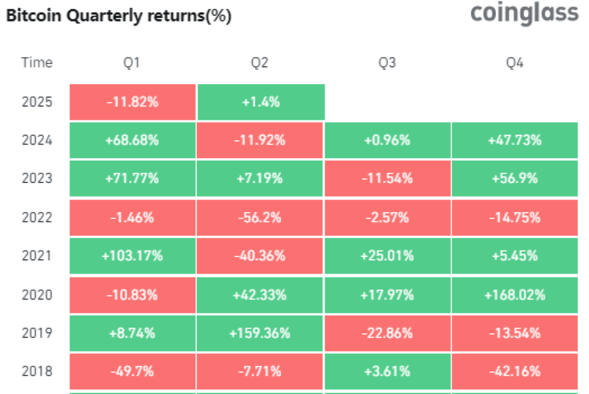 Analyst says liberation day is ‘good for Bitcoin’ amid tariff fears ...