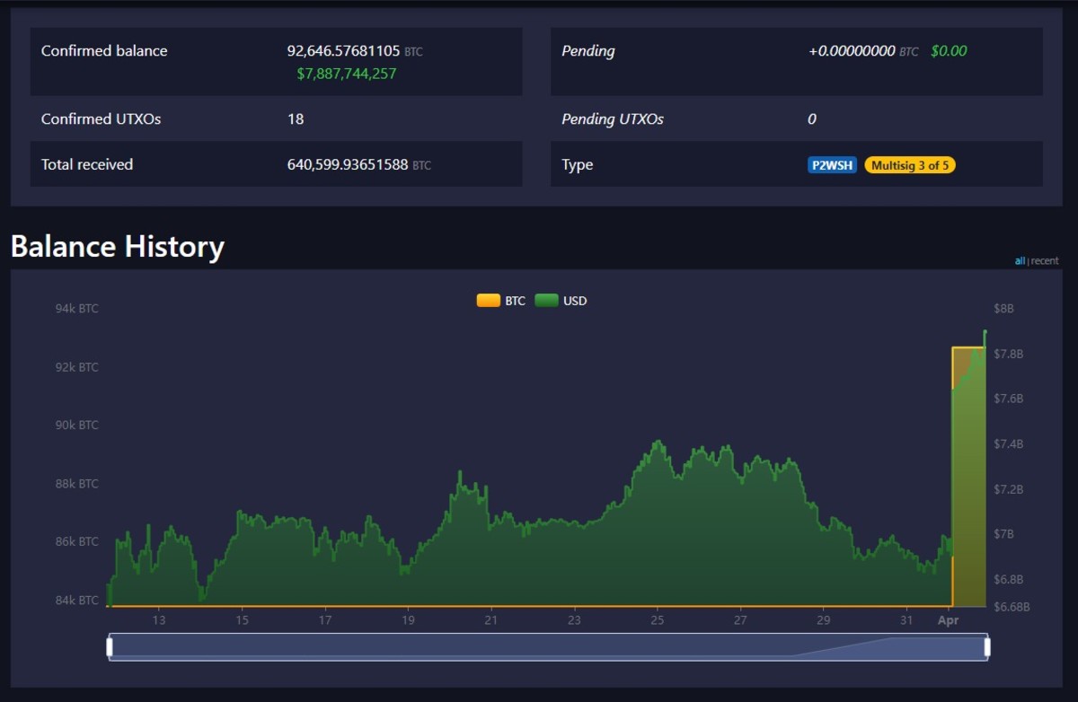 Tether CEO faces pressure to reveal Bitcoin wallet address - TheStreet ...