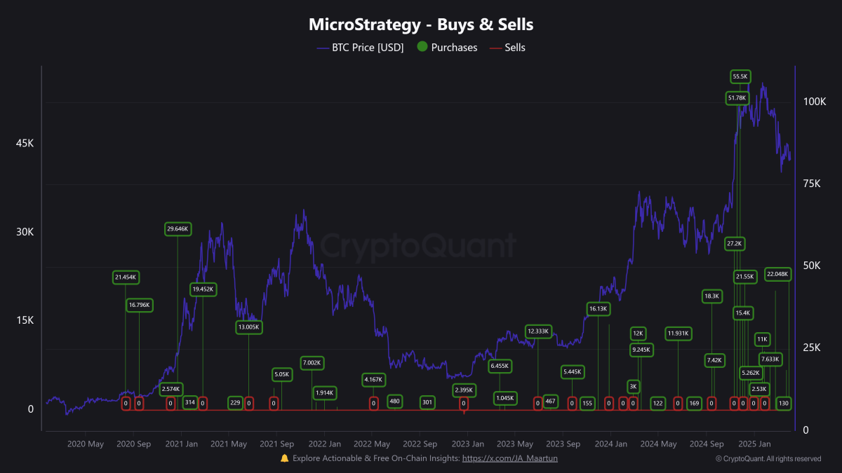MicroStrategy never sold a single Bitcoin — even during market crashes - TheStreet Crypto ...