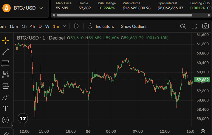 Analyst flags warning signs for Bitcoin's negative demand - TheStreet ...
