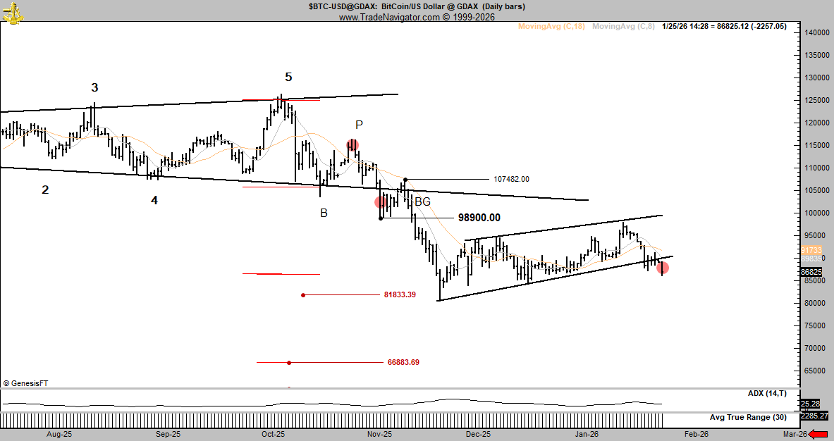 Gold and silver crash puts crypto back in focus - TheStreet Crypto ...
