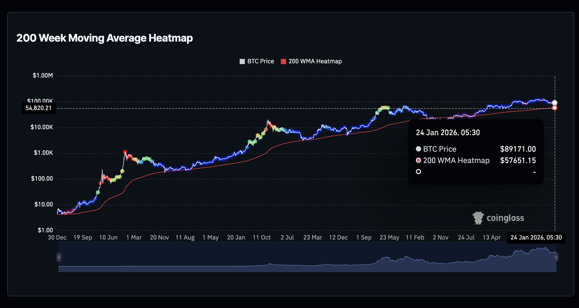 Analyst warns Bitcoin could crash toward $57,000 - TheStreet Crypto ...