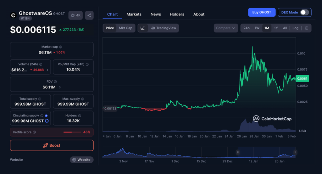 The Privacy Token Narrative in 2026: From Zcash and Monero to ...