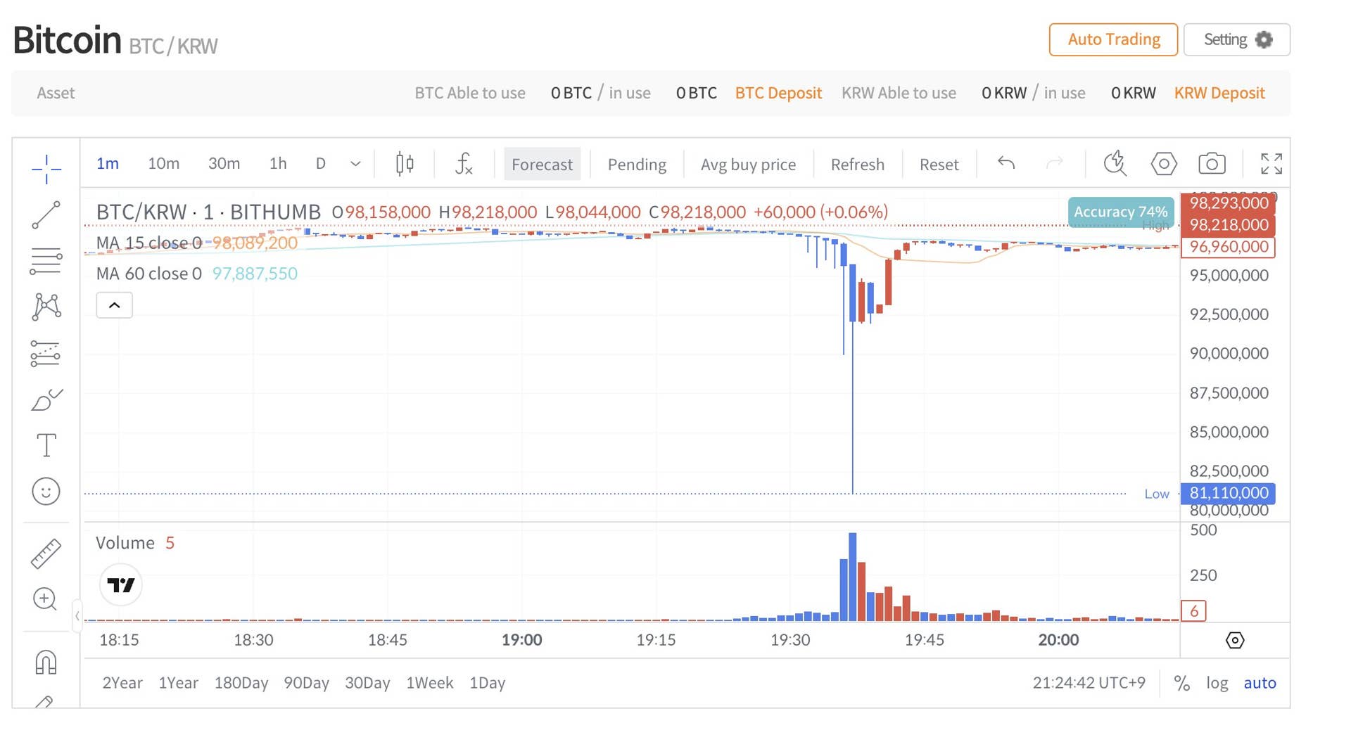 Major crypto exchange error sparks talk of ‘free’ 2,000 BTC - TheStreet ...