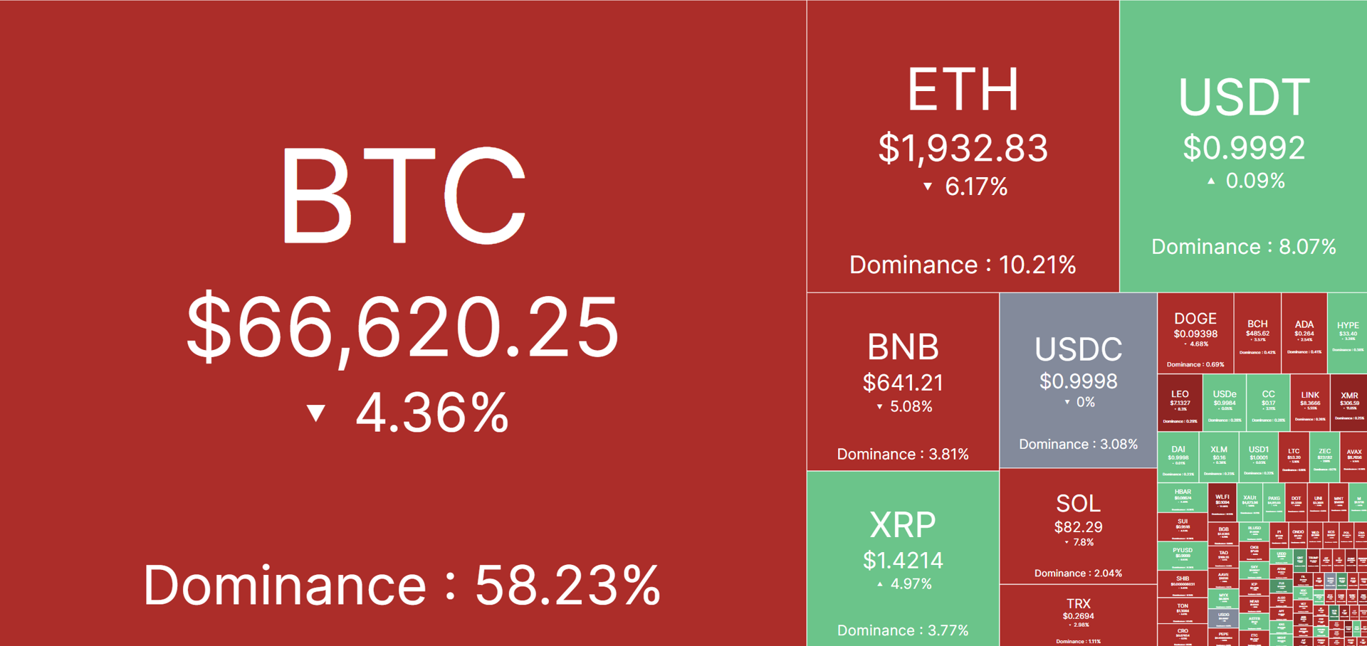Major crypto exchange error sparks talk of ‘free’ 2,000 BTC - TheStreet ...