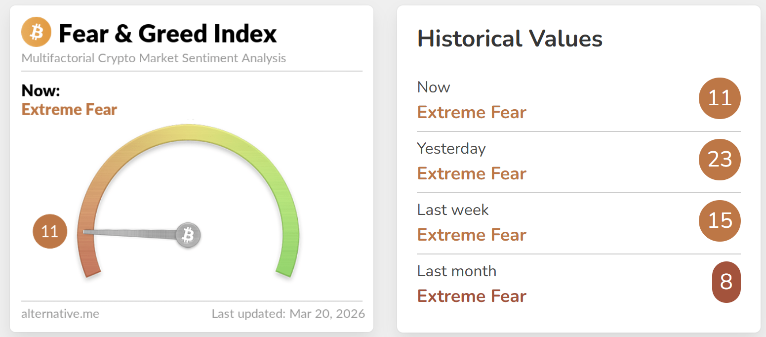 Fed governor warns of recession risk as 'extreme fear' grips markets ...