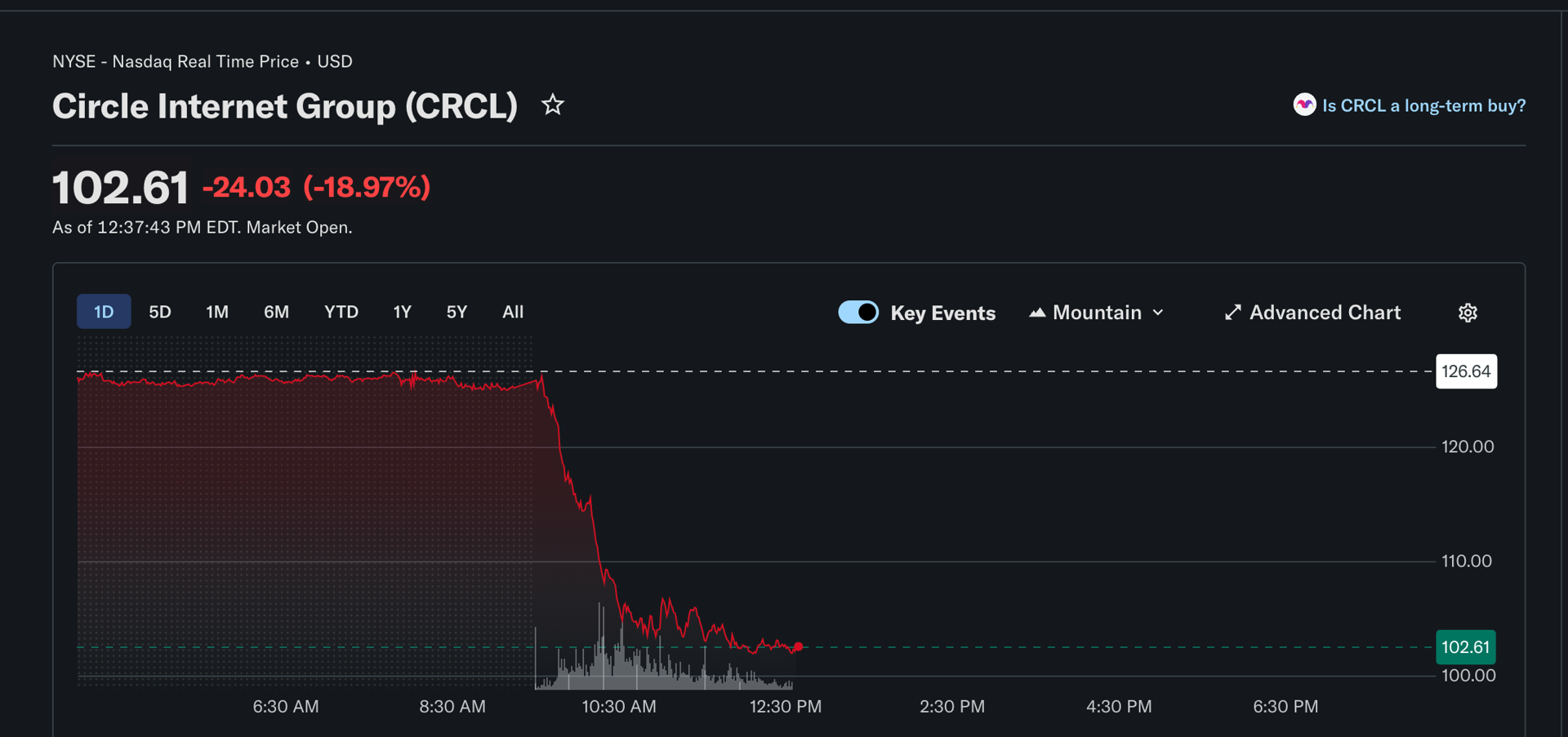 Coinbase, Circle stocks tumble as stablecoin rewards receive no ...