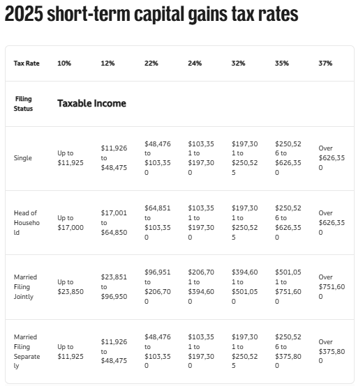 52% of American investors fear IRS tax penalty as April 15 deadline ...