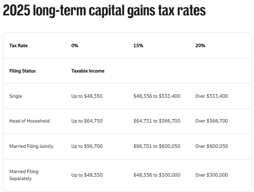 52% of American investors fear IRS tax penalty as April 15 deadline ...