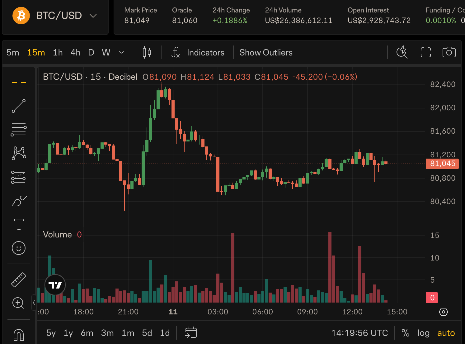 Mysterious whale suddenly moves $41M in Bitcoin after 12 years ...