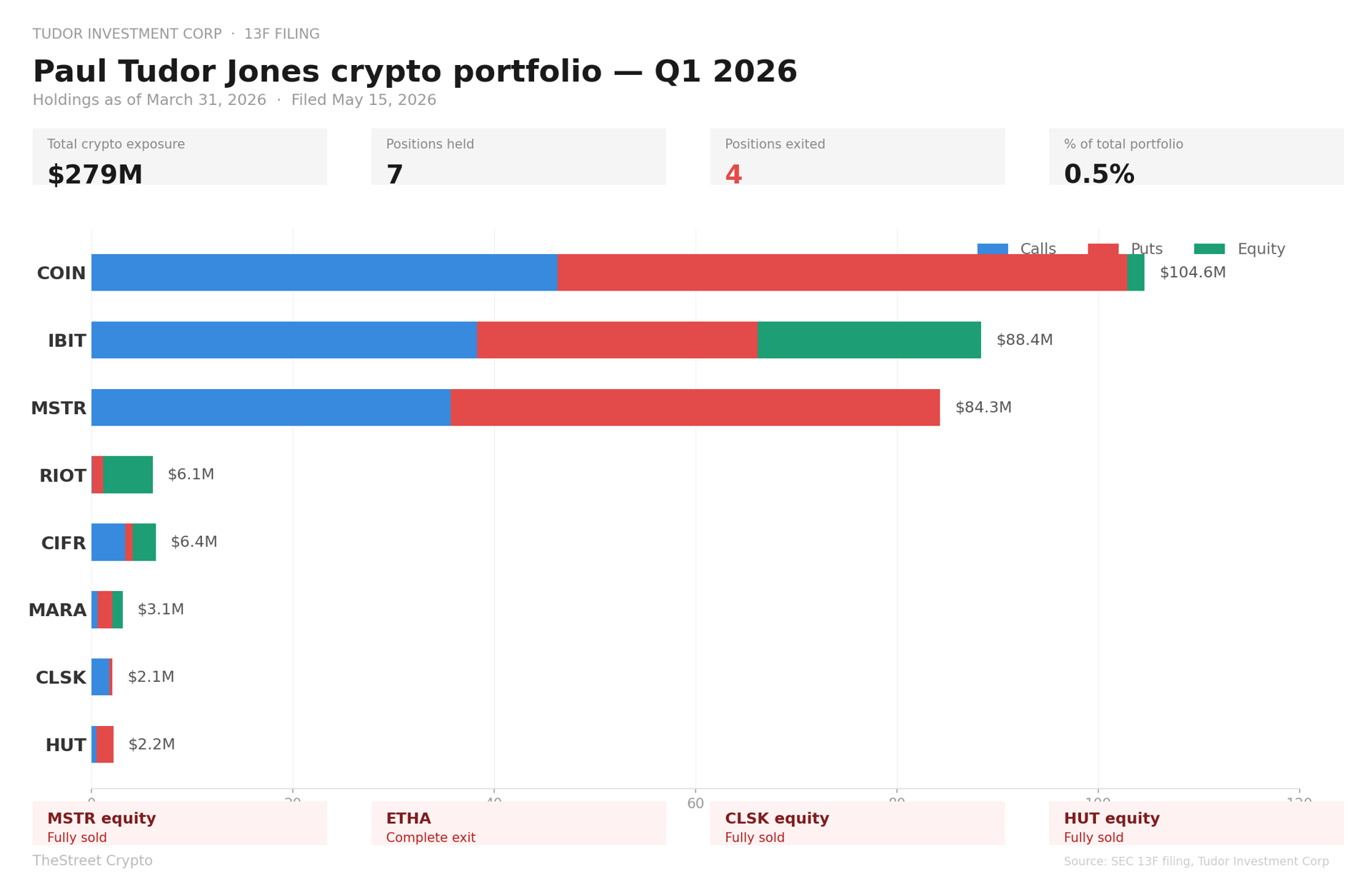 Billionaire hedge fund manager dumps MicroStrategy stock entirely ...